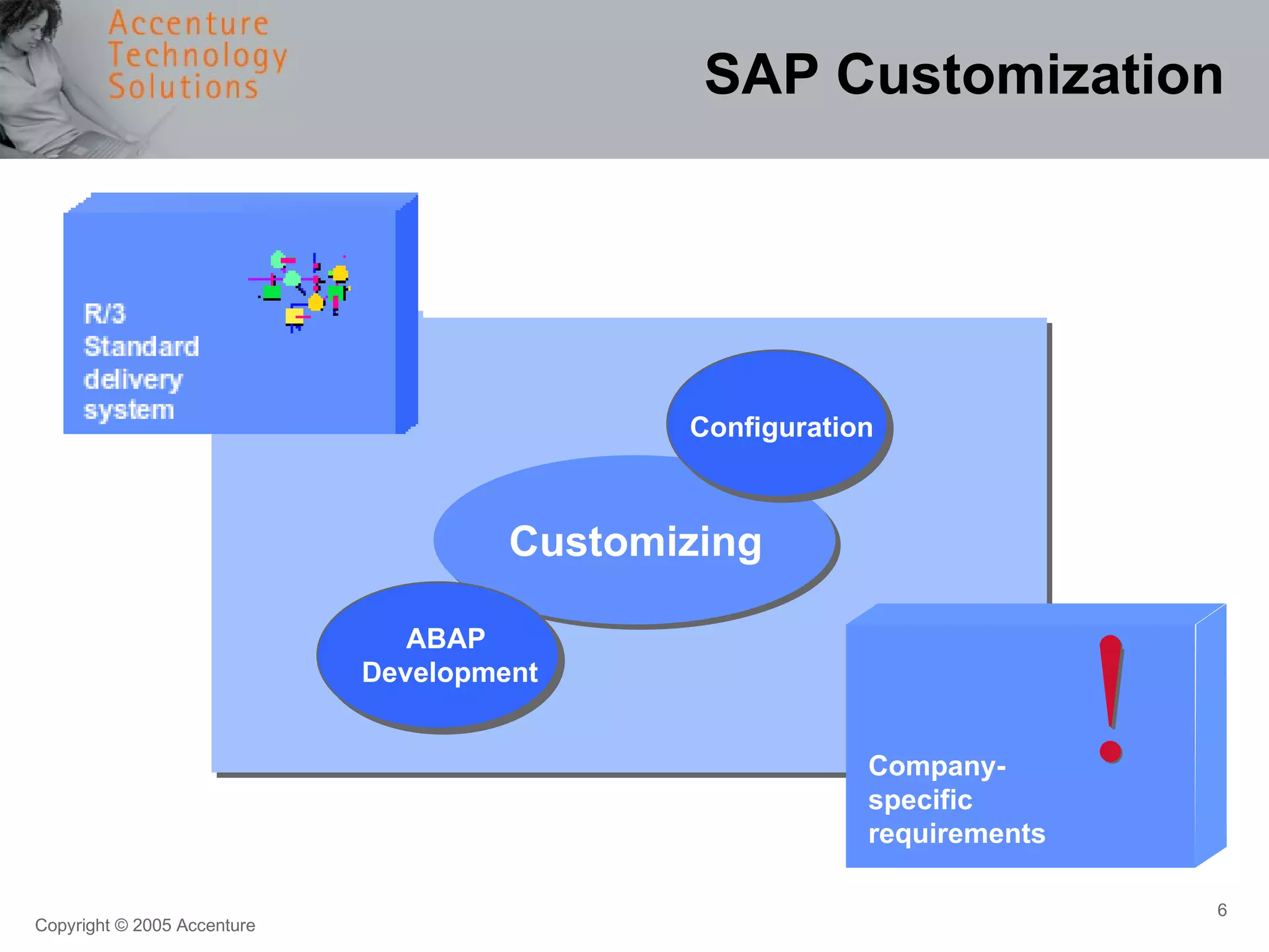 0101 Sap Introduction Ppt Programming Languages Computing