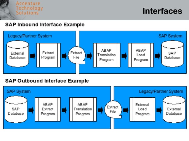 0101 sap introduction | PPT