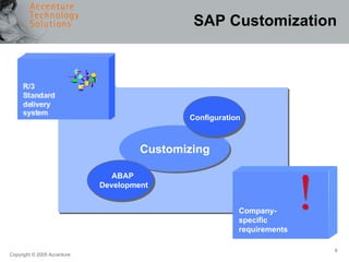 0101 sap introduction | PPT | Programming Languages | Computing