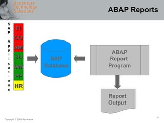 0101 sap introduction | PPT | Programming Languages | Computing