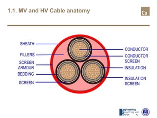 Principles of Cable Selection | PDF