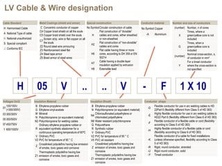 Principles of Cable Selection | PDF