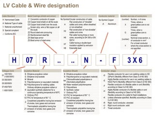 Principles of Cable Selection | PDF