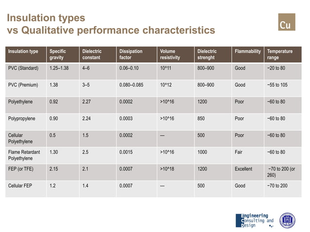 Principles of Cable Selection | PDF