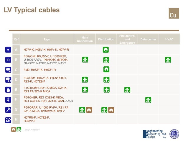 Principles of Cable Selection | PDF