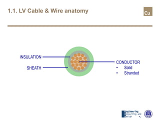 Principles of Cable Selection | PDF