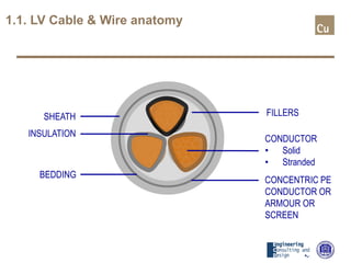 Principles of Cable Selection | PDF