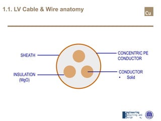 Principles of Cable Selection | PDF