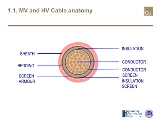 Principles of Cable Selection | PDF