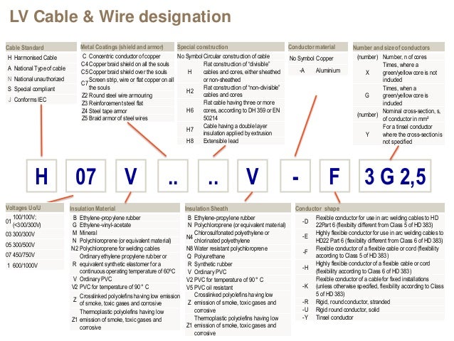 Principles of Cable Selection
