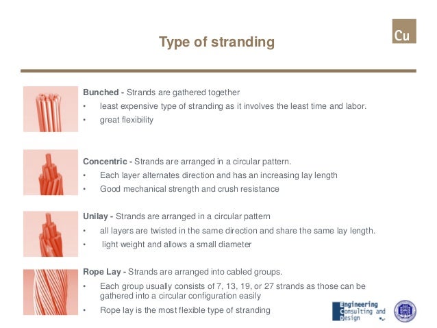 Principles of Cable Selection