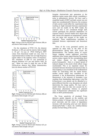 HgI2 As X-Ray Imager: Modulation Transfer Function Approach | PDF
