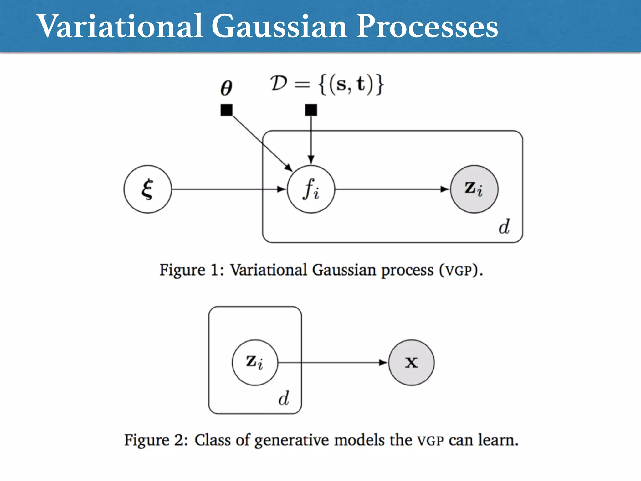 010_20160216_Variational Gaussian Process | PDF