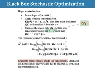 010_20160216_Variational Gaussian Process | PPT