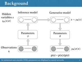 010_20160216_Variational Gaussian Process | PPT