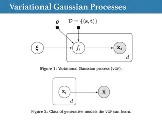 010_20160216_Variational Gaussian Process | PPT