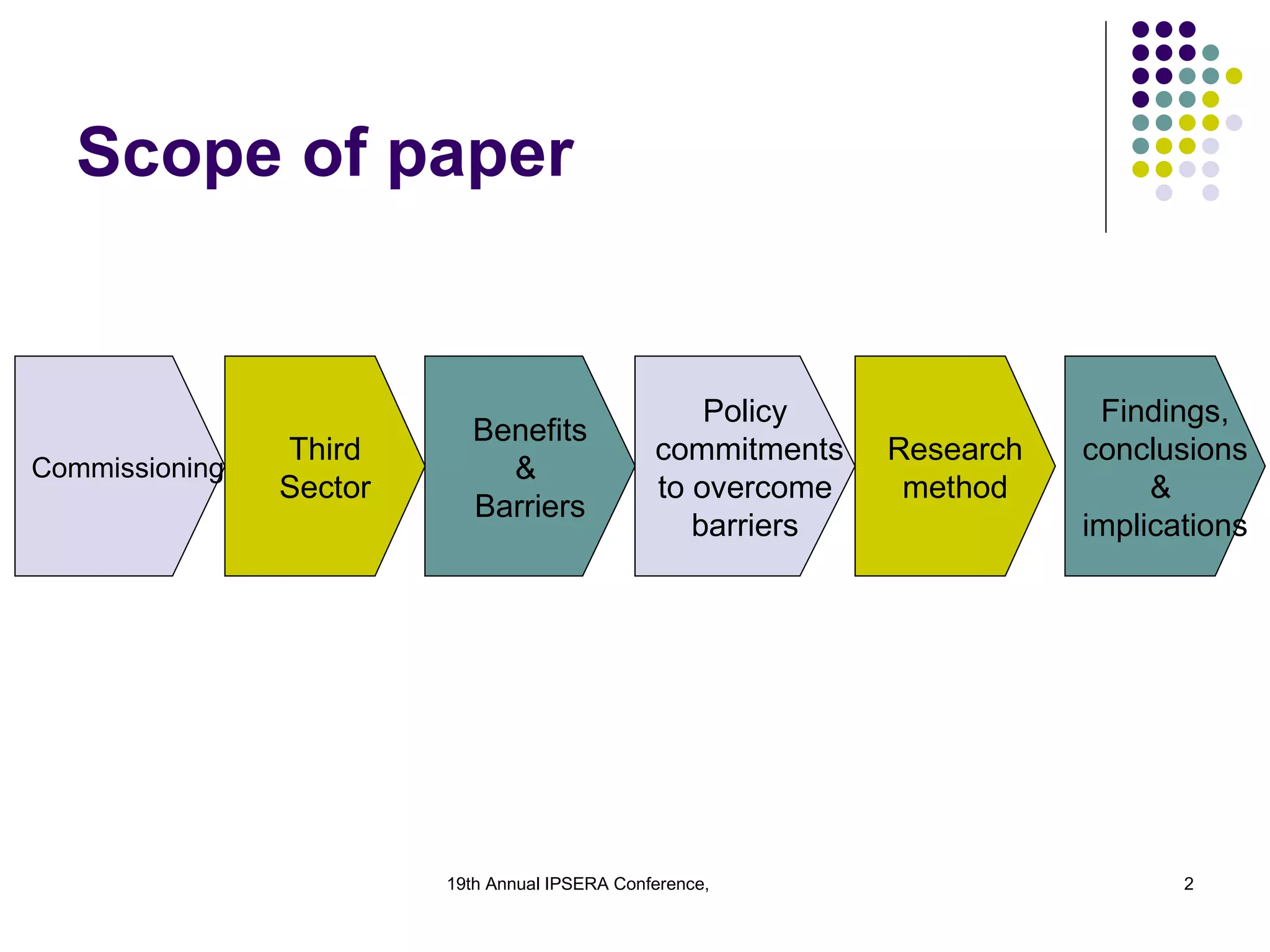 Third sector commissioning & Procurement | PPT