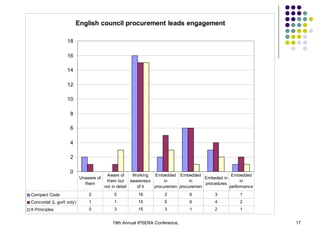 Third sector commissioning & Procurement | PPT