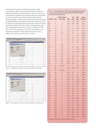 Application Note: Determination of Impurities in Electronic-Grade ...