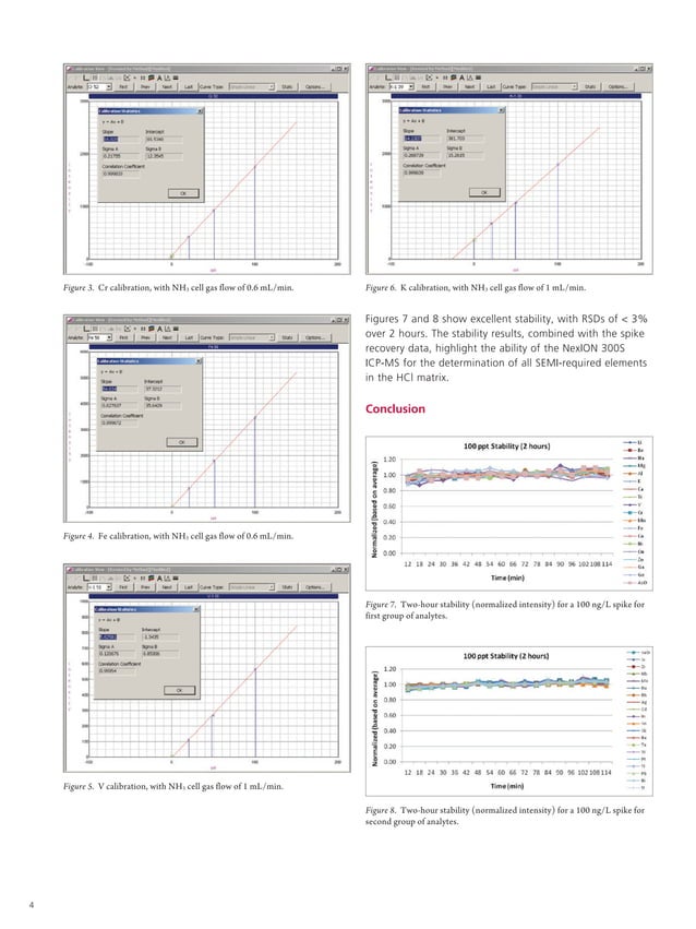 Application Note: Determination of Impurities in Electronic-Grade ...