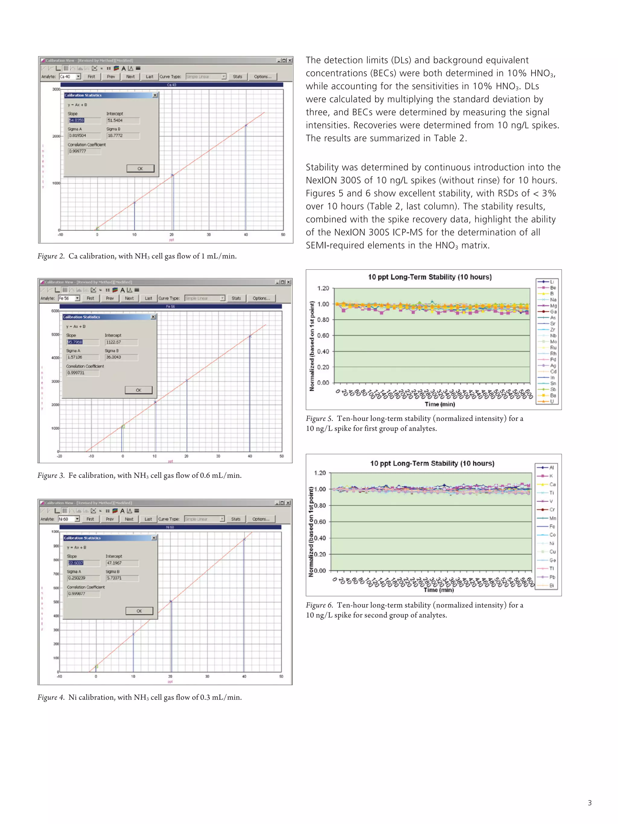 Application Note: Determination of Impurities in Semiconductor-Grade Nitric Acid with the NexION ...