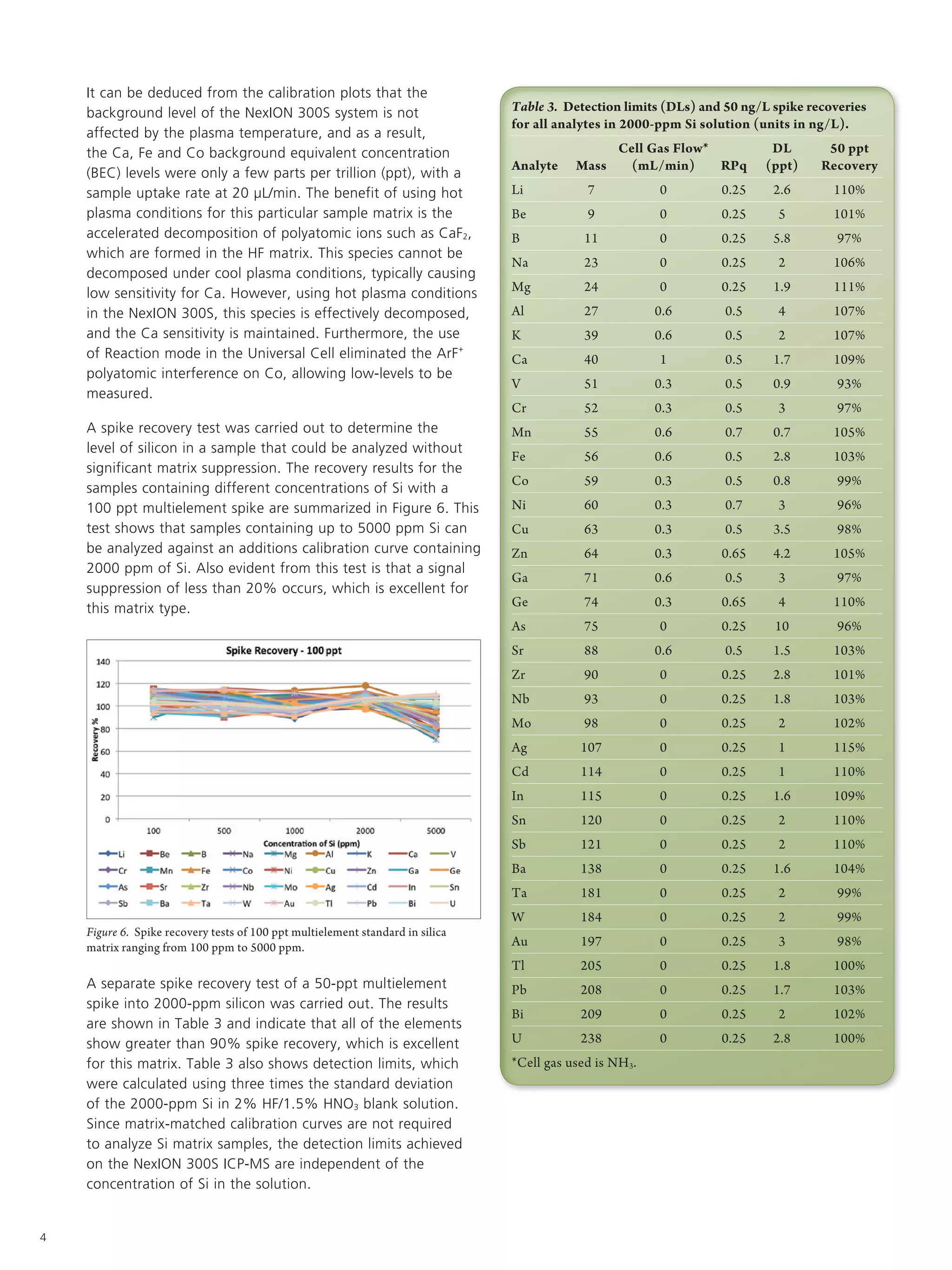 Application Note: Determination of Impurities in Silica Wafers with the NexION 300S ICP-MS | PDF
