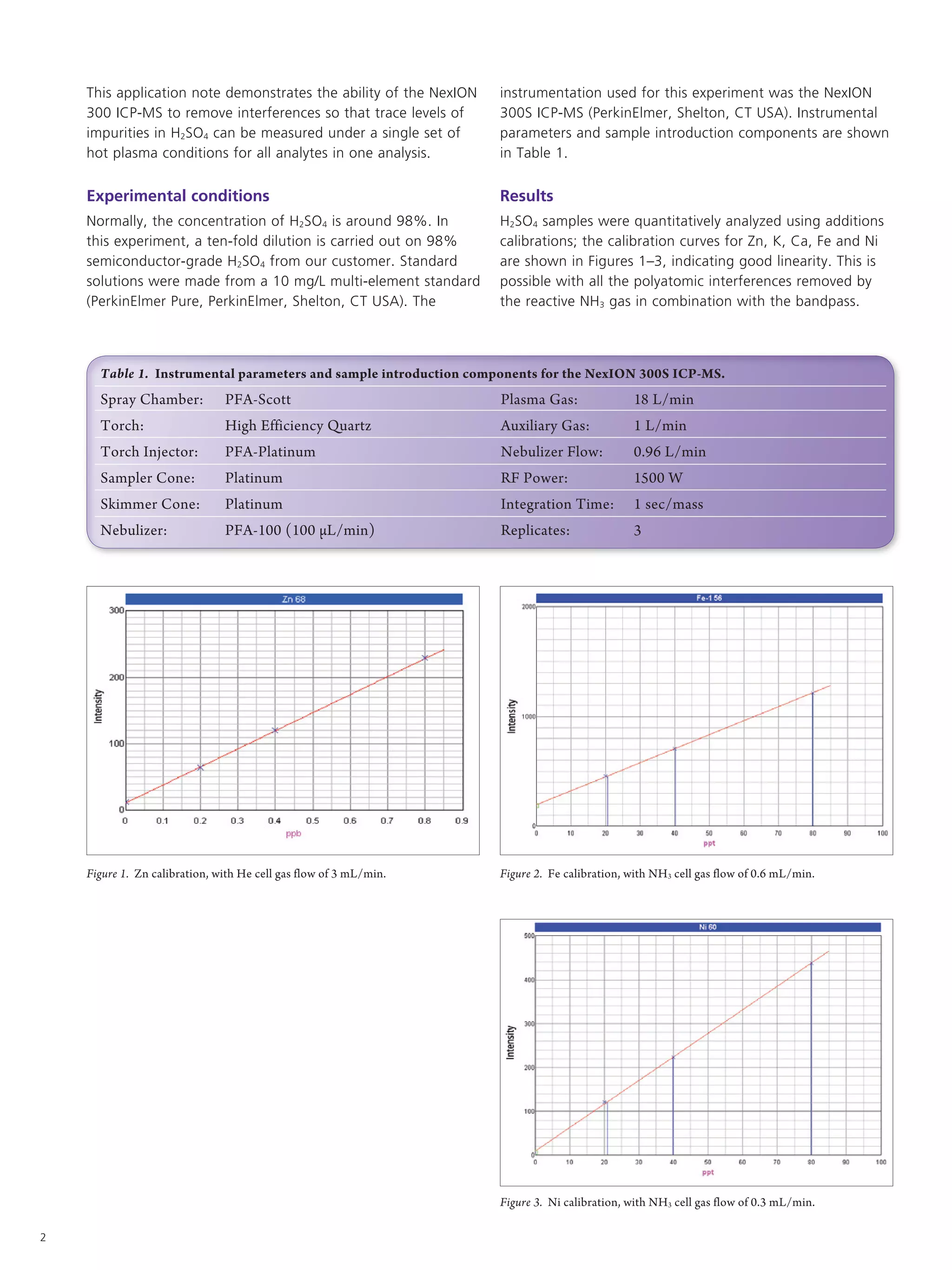 Application Note: Determination of Impurities in Semiconductor-Grade ...