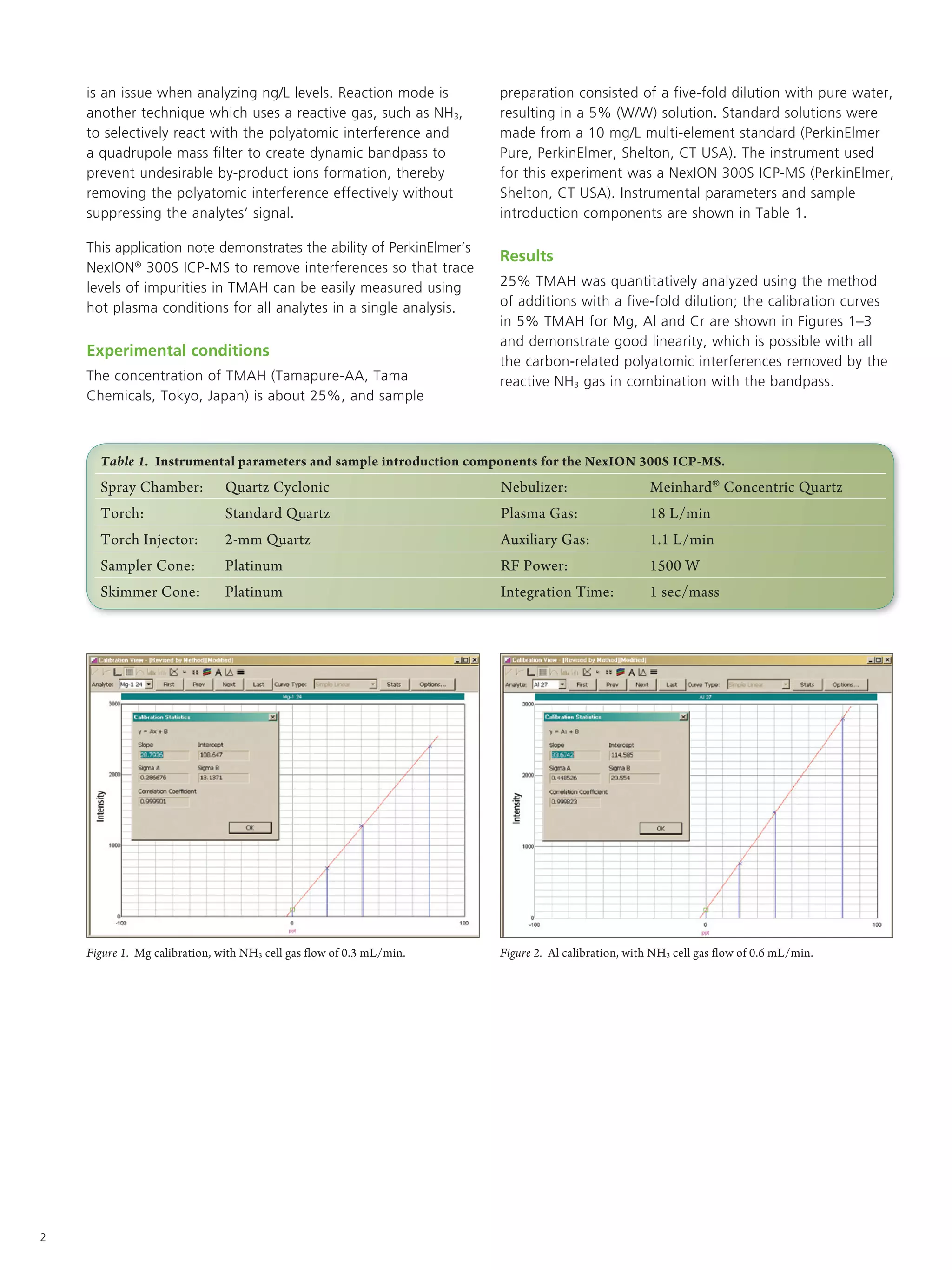 Application Note:Determination of Impurities in Semiconductor-Grade TMAH with the NexION 300S ...