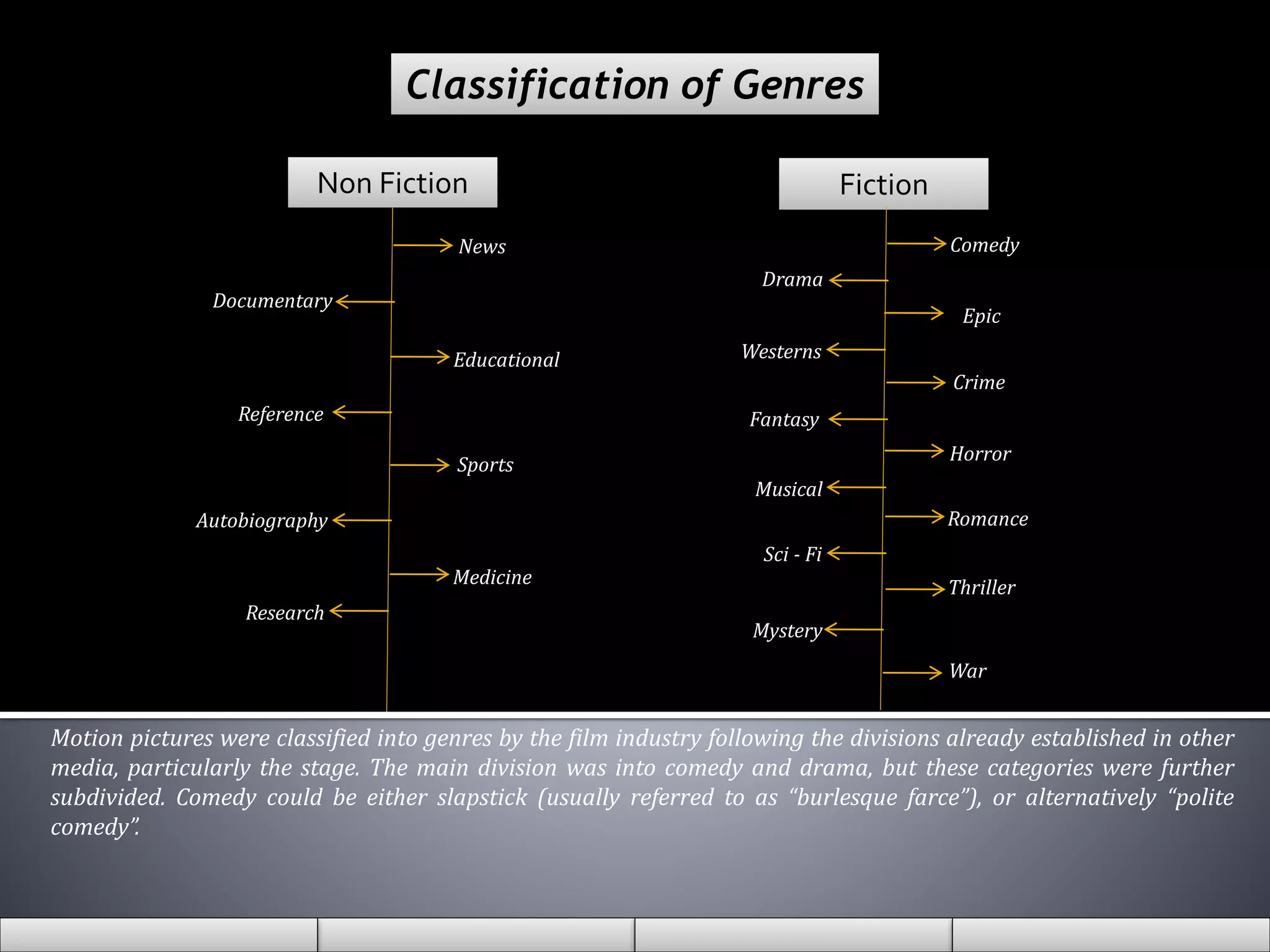 History of cinema | PPTX