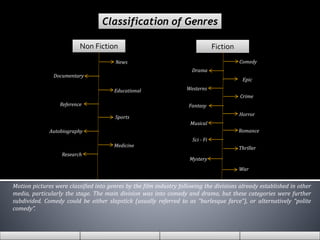 History of cinema | PPTX