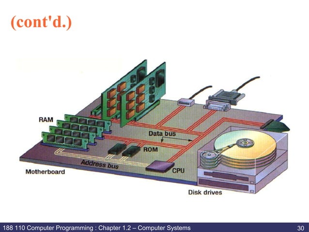 01 - Computer System | PPT | Free Download