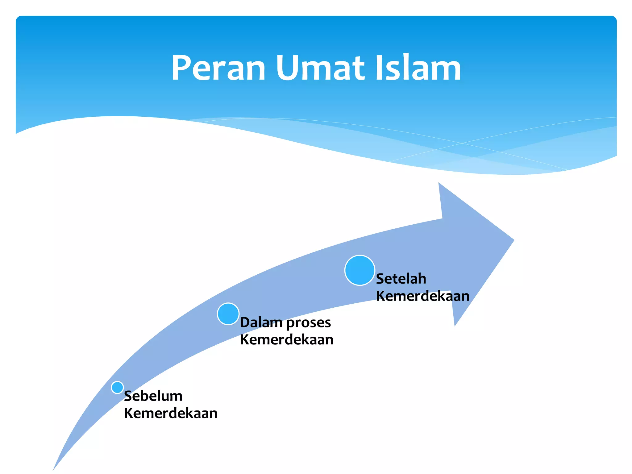 Sejarah Umat Islam: Sejarah Perjuangan Syariah dan Khilafah | PDF