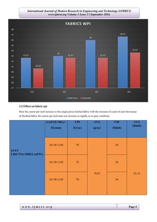 Count variation Effect on physical properties of Single jersey Cotton ...
