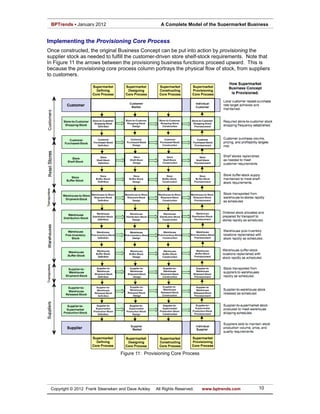 A Complete Model of the Supermarket Business - Article | PDF