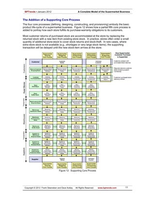 A Complete Model of the Supermarket Business - Article | PDF