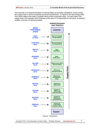 A Complete Model of the Supermarket Business - Article | PDF
