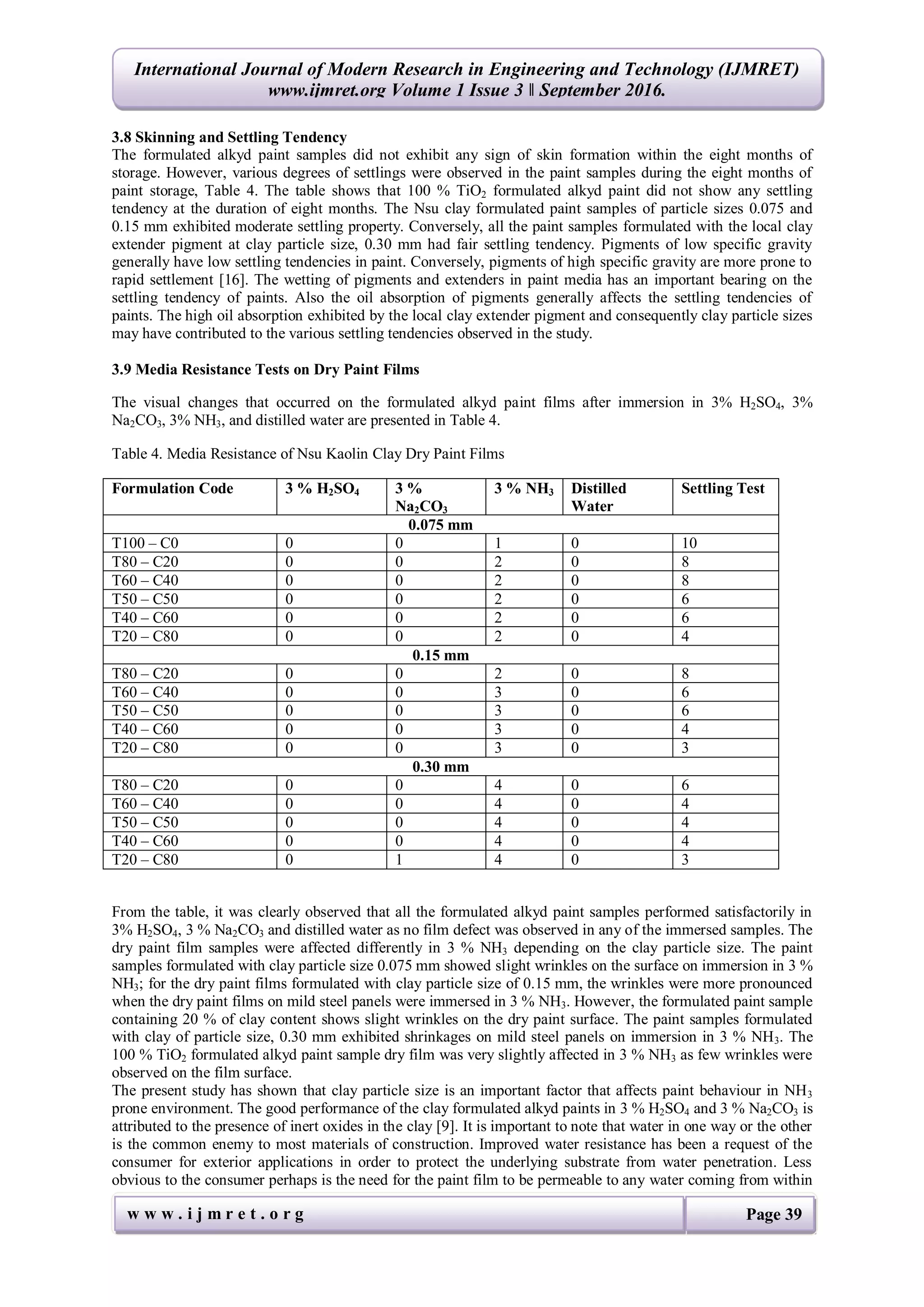 Performance Evaluation of Local Clay-Extender Pigment on Alkyd Paint ...