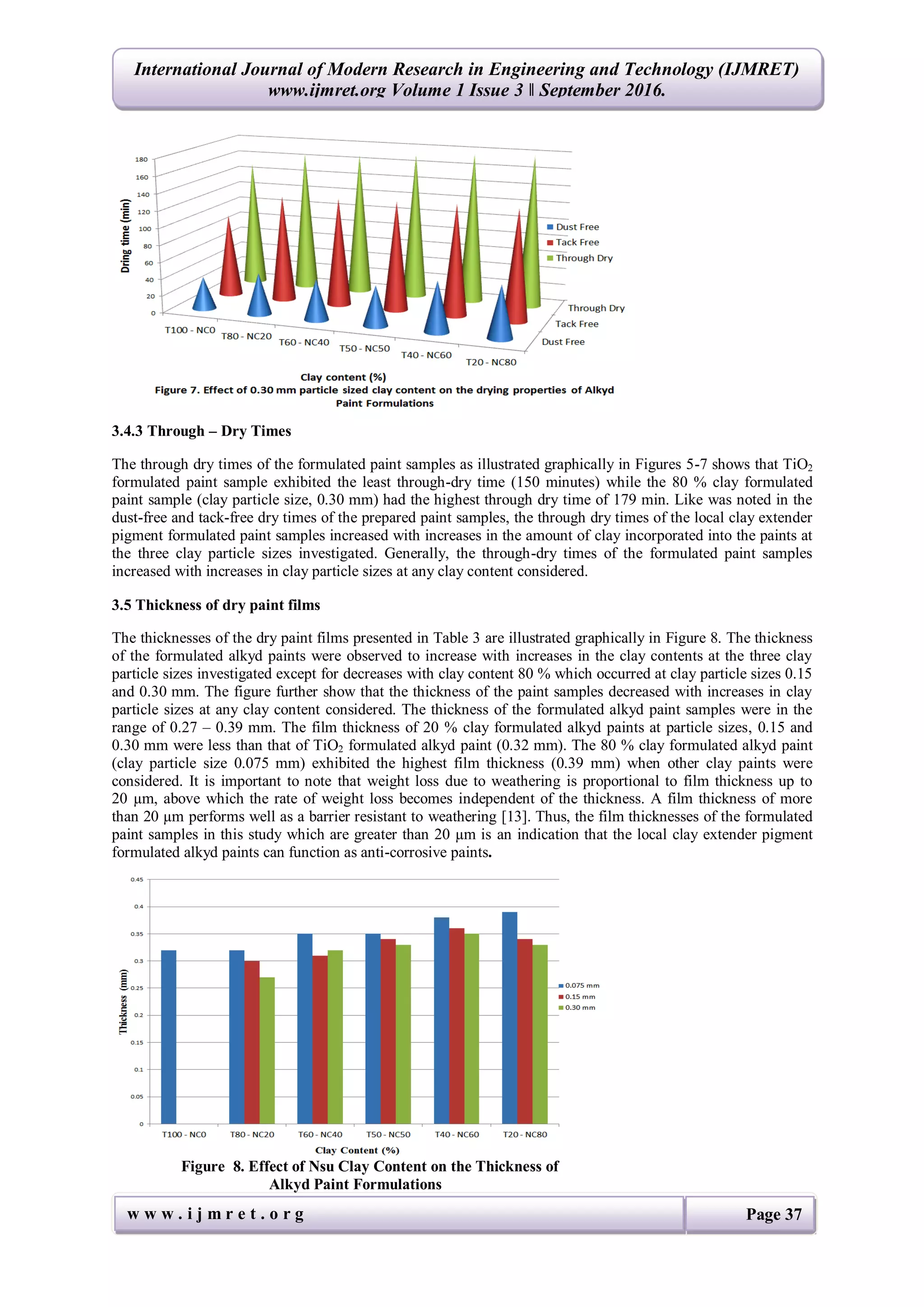 Performance Evaluation of Local Clay-Extender Pigment on Alkyd Paint ...