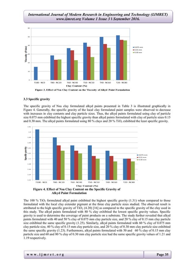 Performance Evaluation of Local Clay-Extender Pigment on Alkyd Paint ...