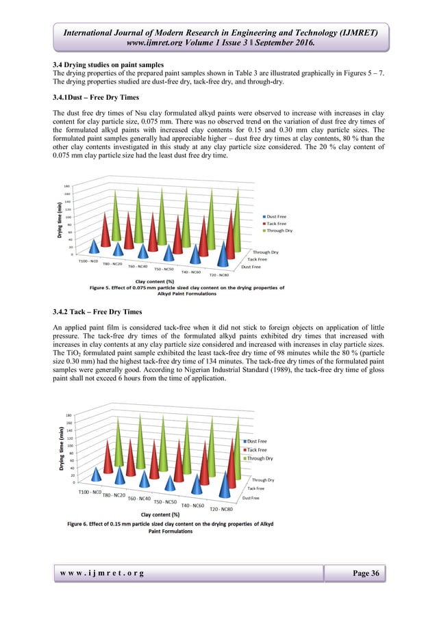 Performance Evaluation of Local Clay-Extender Pigment on Alkyd Paint ...