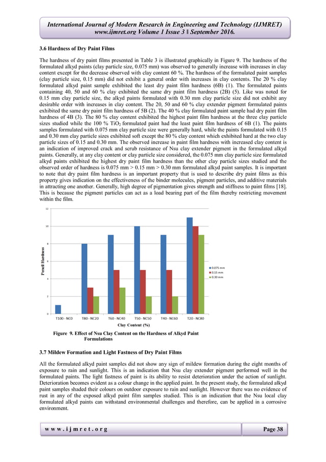 Performance Evaluation of Local Clay-Extender Pigment on Alkyd Paint ...