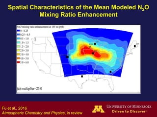 Regional-Scale Assessment of N2O Emissions within the US Corn Belt: The ...