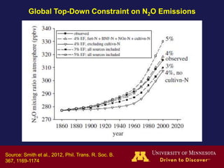 Regional-Scale Assessment of N2O Emissions within the US Corn Belt: The ...