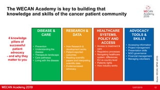 0103 Ananda Plate - Welcome to the WECAN Academy - and advocacy ...