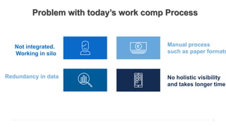 5 w's of Work Comp - Srinivas Ratnam | PPT