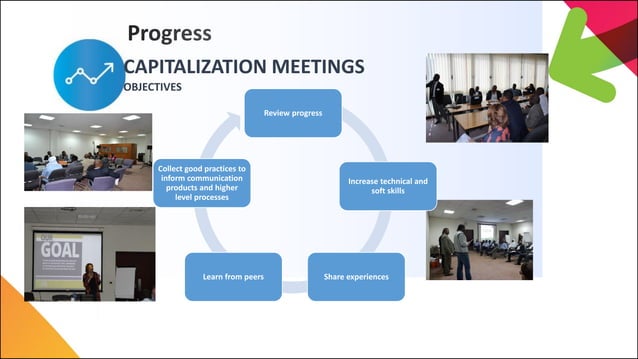 EU Land Governance Programme 7th Capitalization Meeting - Transversal ...