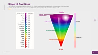 Building Self Awareness: Managing Emotion | PPT