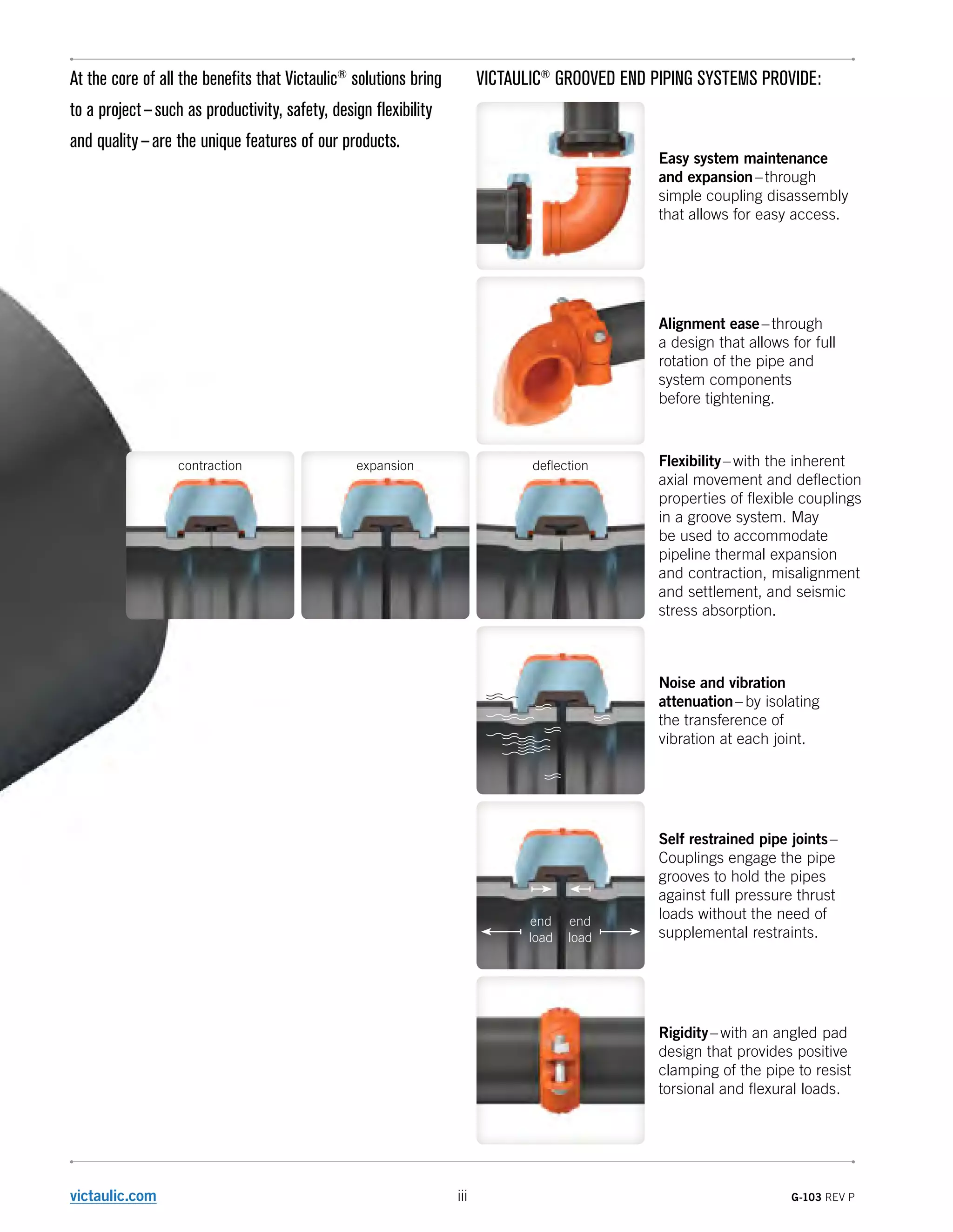 Victaulic- G-103 - Product Catalog | PDF