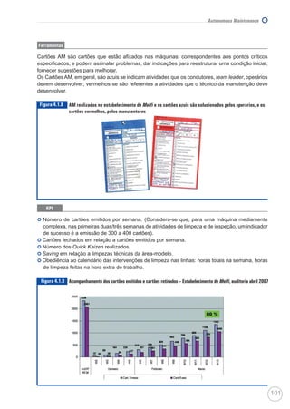 WCM - Autonomous Maintenance (Manutenção Autônoma) | PDF