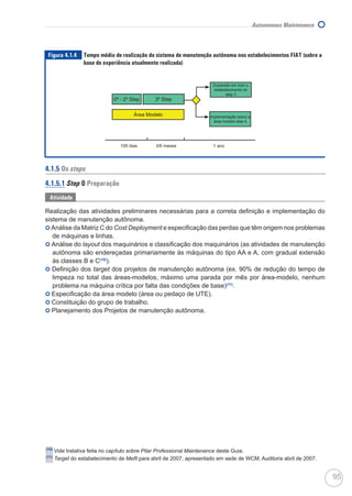 WCM - Autonomous Maintenance (Manutenção Autônoma) | PDF